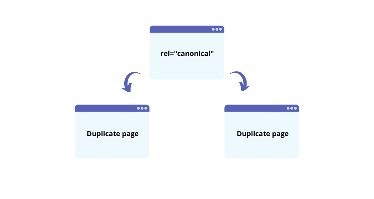 What Is A Canonical URL Complete Beginners Guide 