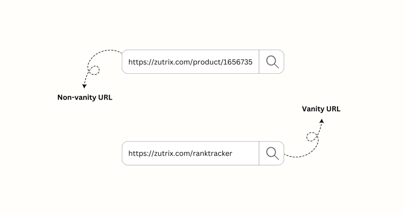 What is a Vanity URL? (And How to Create One)